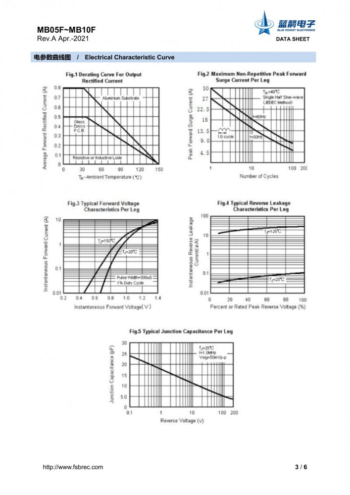 MB6F datasheet page 3