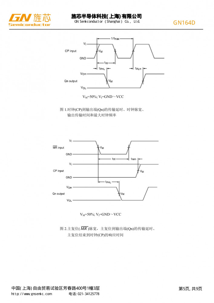 GN164D datasheet page 5