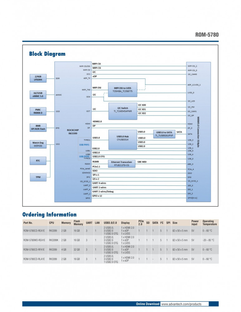 ROM-5780 product document preview, page 2