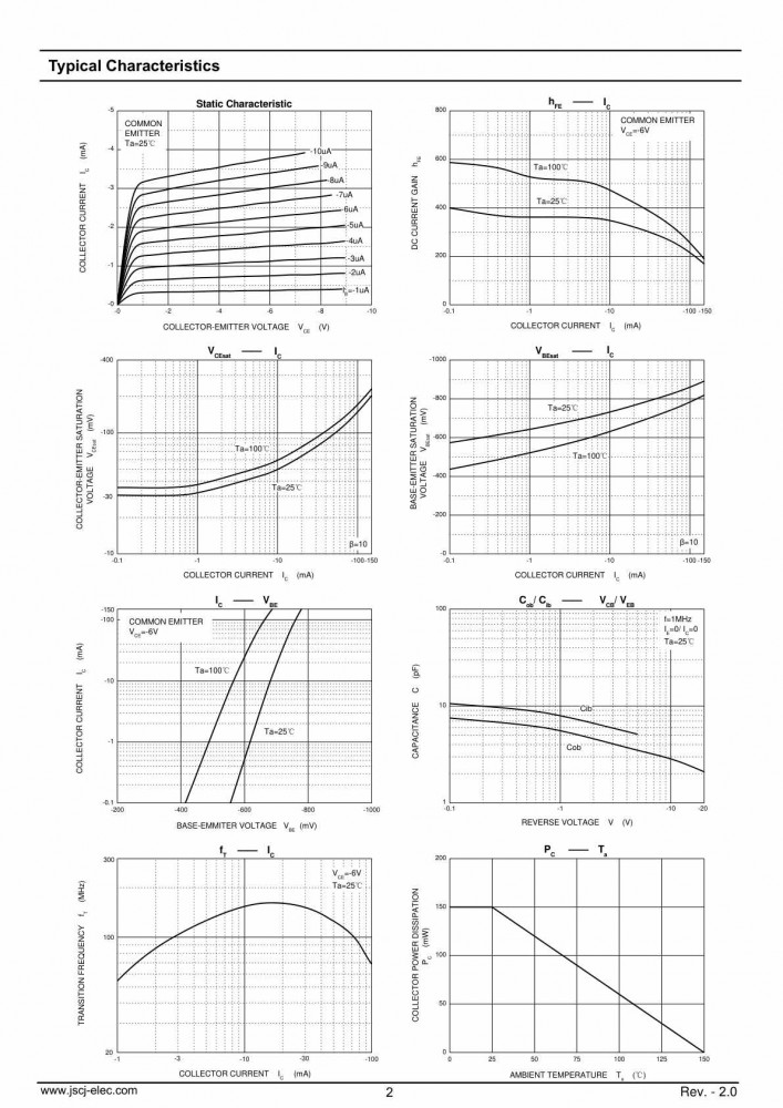 2SA1179 datasheet page 2