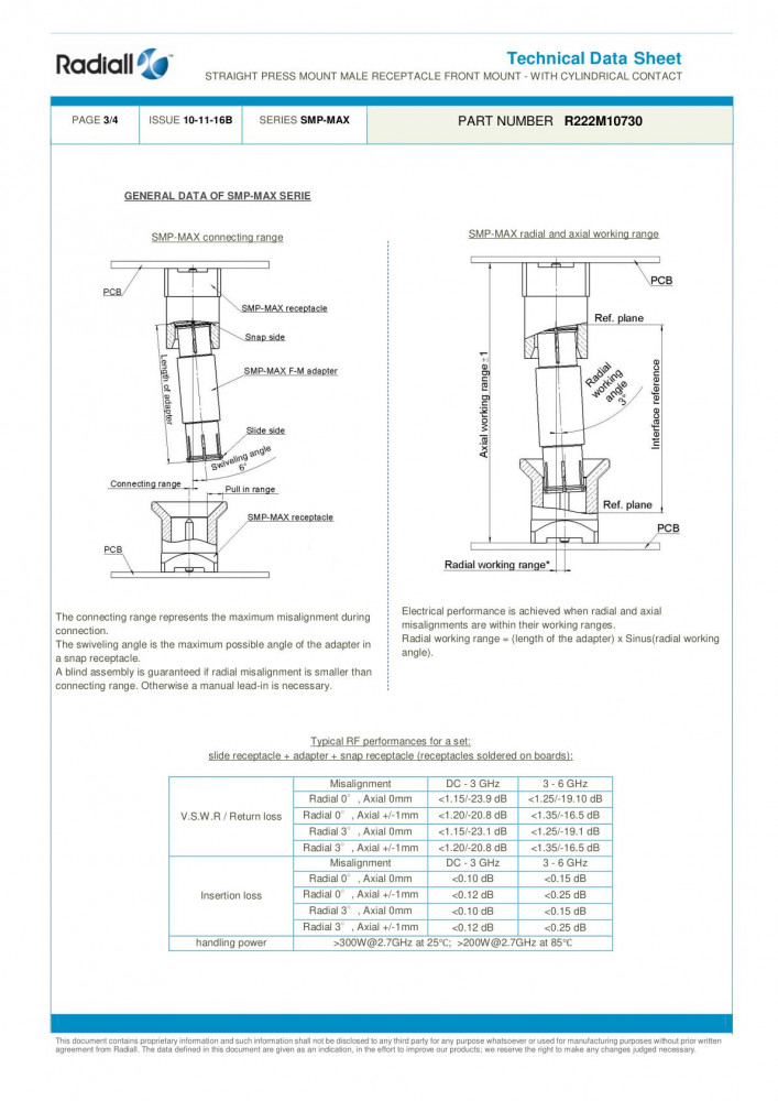 R222M10730 datasheet page 3, SMP-MAX alignment and RF performance