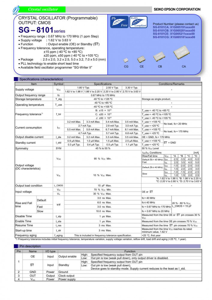 EPSON SG-8101 series datasheet page 1