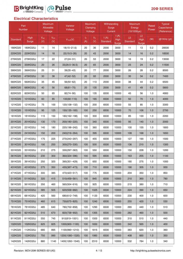 471KD20 datasheet page 3