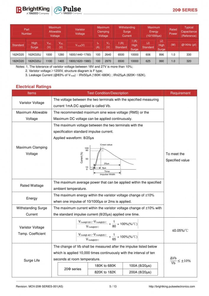471KD20 datasheet page 4