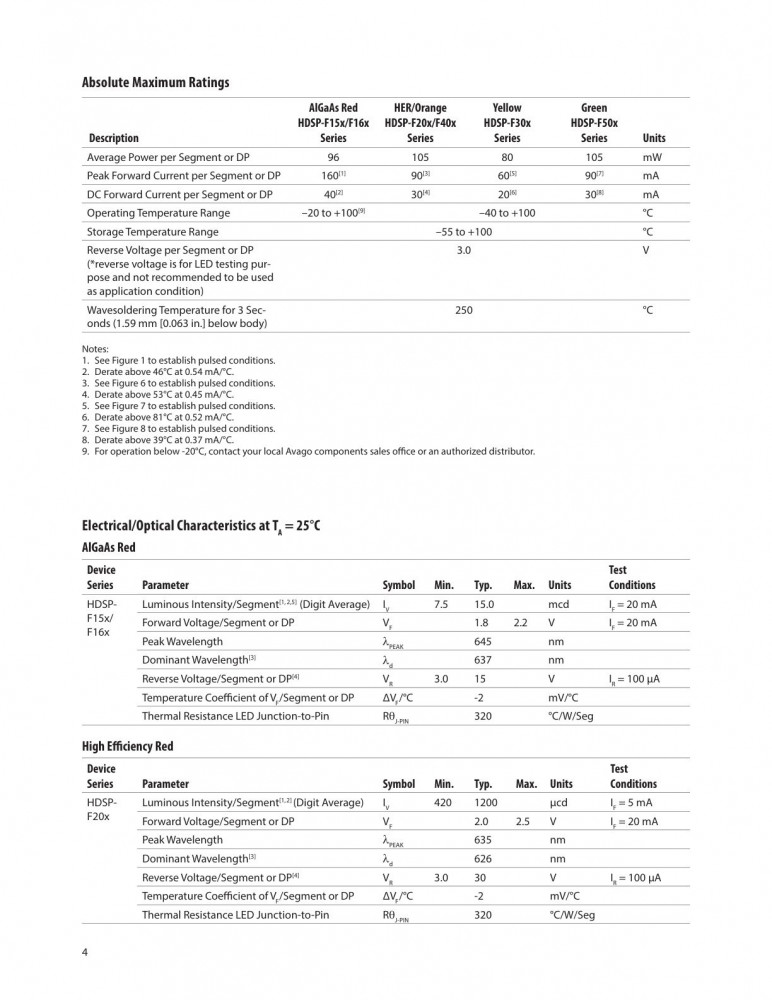 HDSP-F201 datasheet page 4