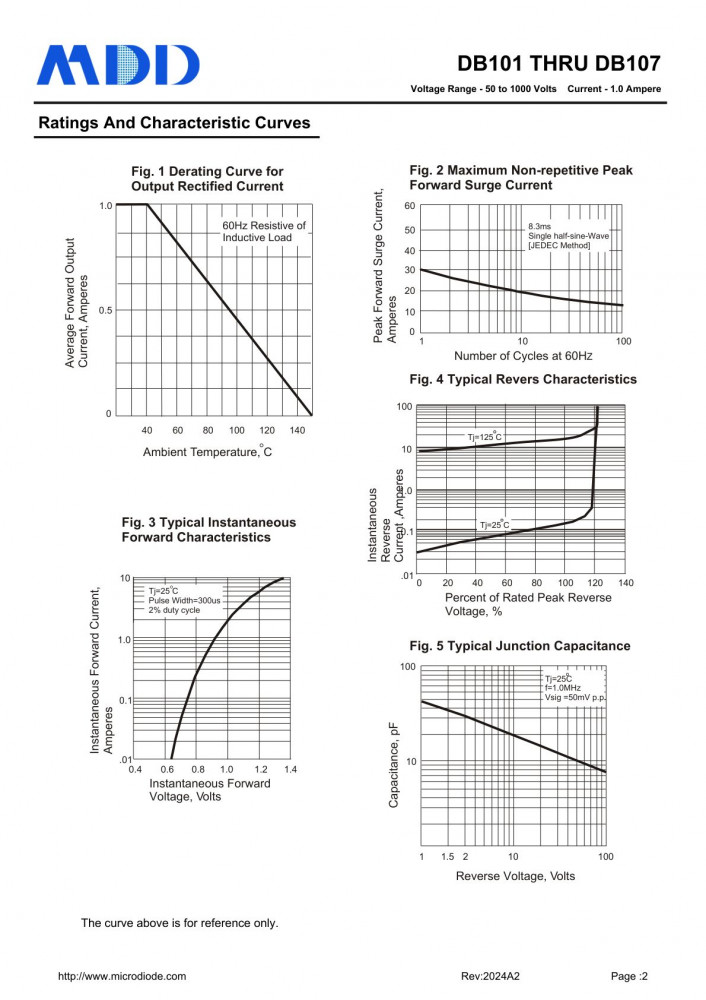 MDD DB104 bridge rectifier datasheet, page 2