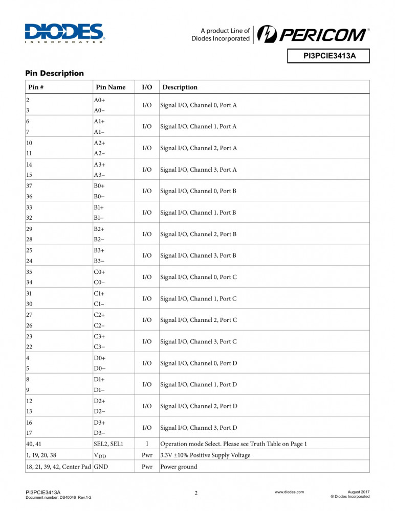 PI3PCIE3413A technical document page 2