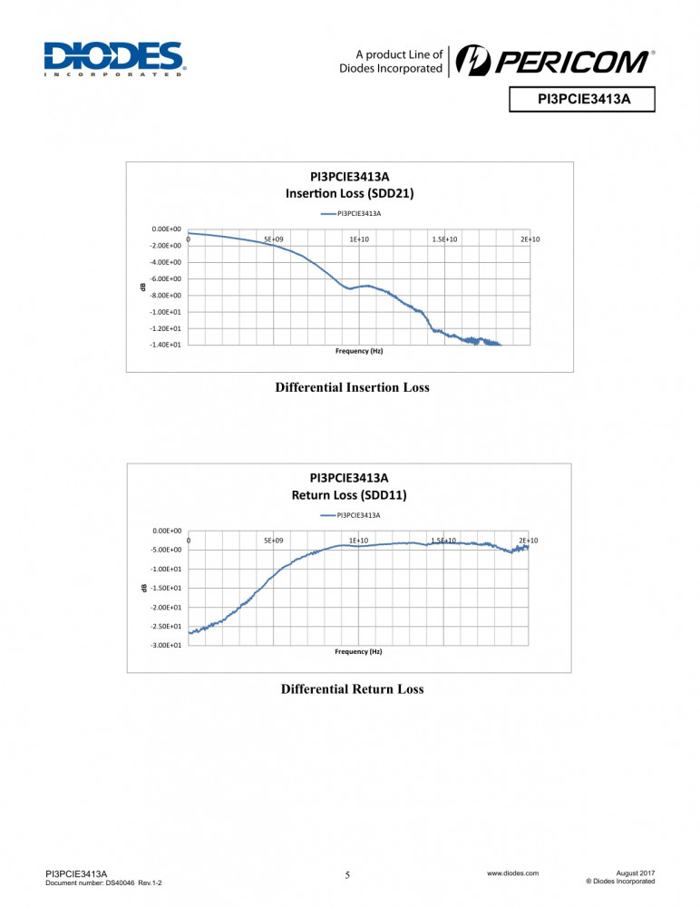 PI3PCIE3413A technical document page 5
