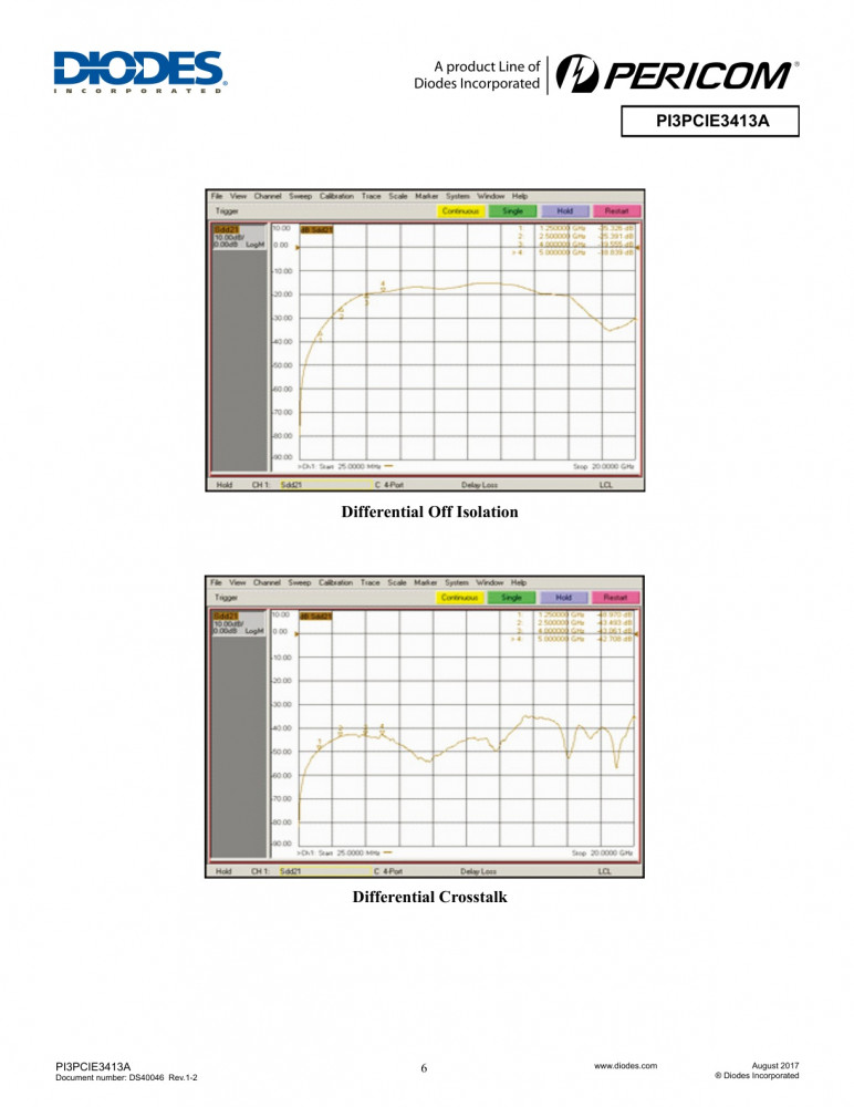PI3PCIE3413A technical document page 6