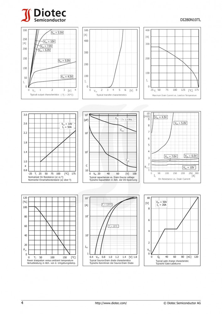 DIOTEC DI280N10TL document page 4