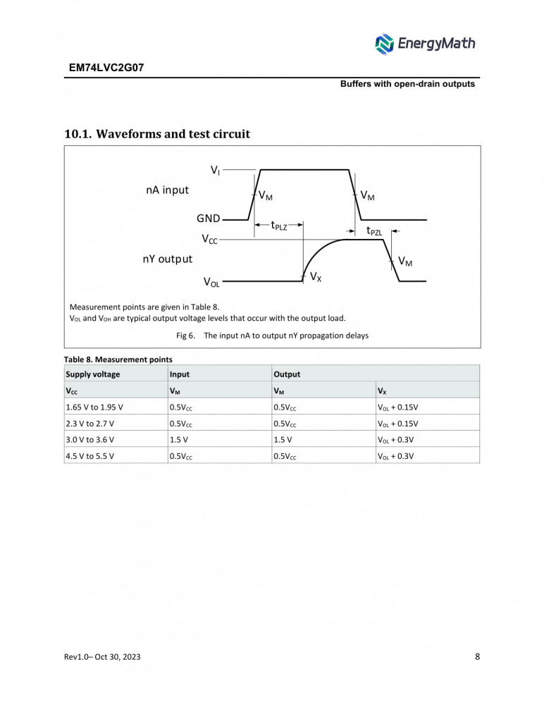 EM74LVC2G07GV datasheet page 8