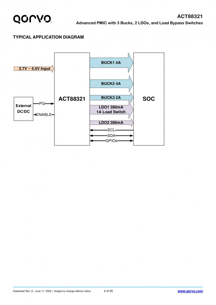 ACT88321 datasheet page 2