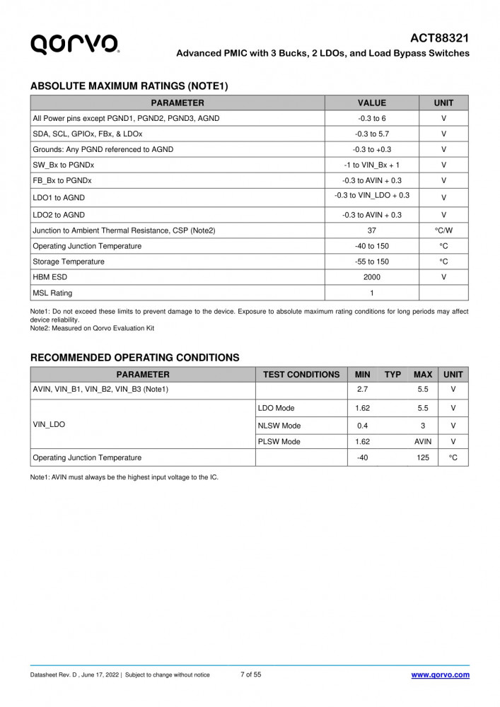 ACT88321 datasheet page 7