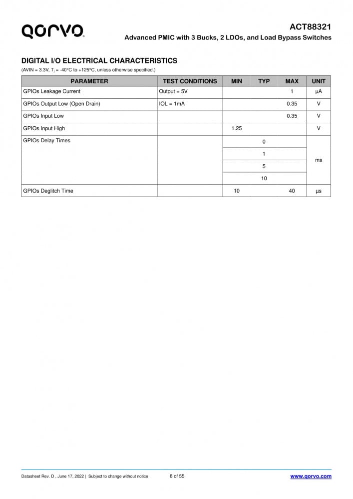 ACT88321 datasheet page 8