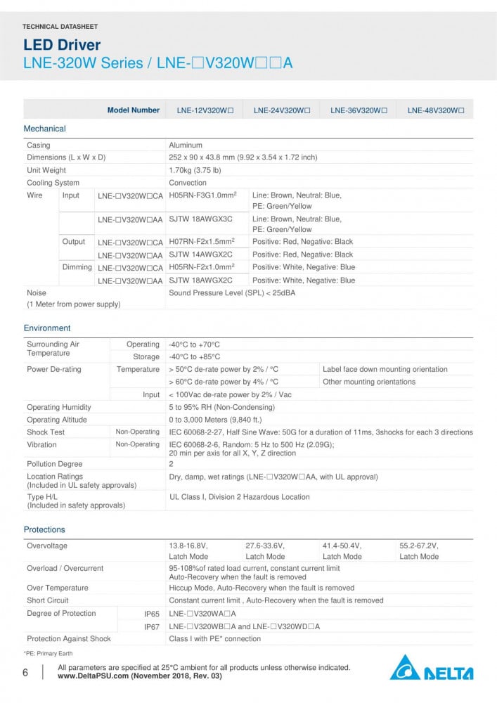 DELTA LNE-320W datasheet page 6