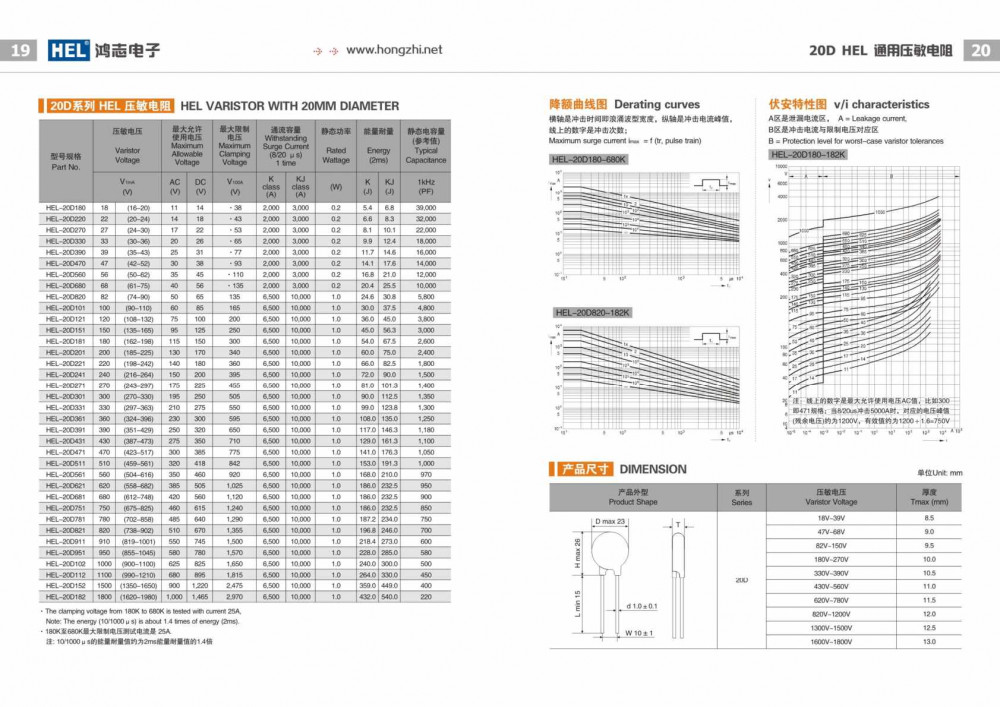 Hongzhi Elec 20D series varistor technical document page