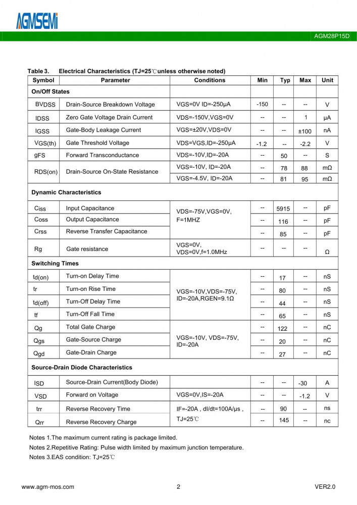 AGM28P15D datasheet page 2