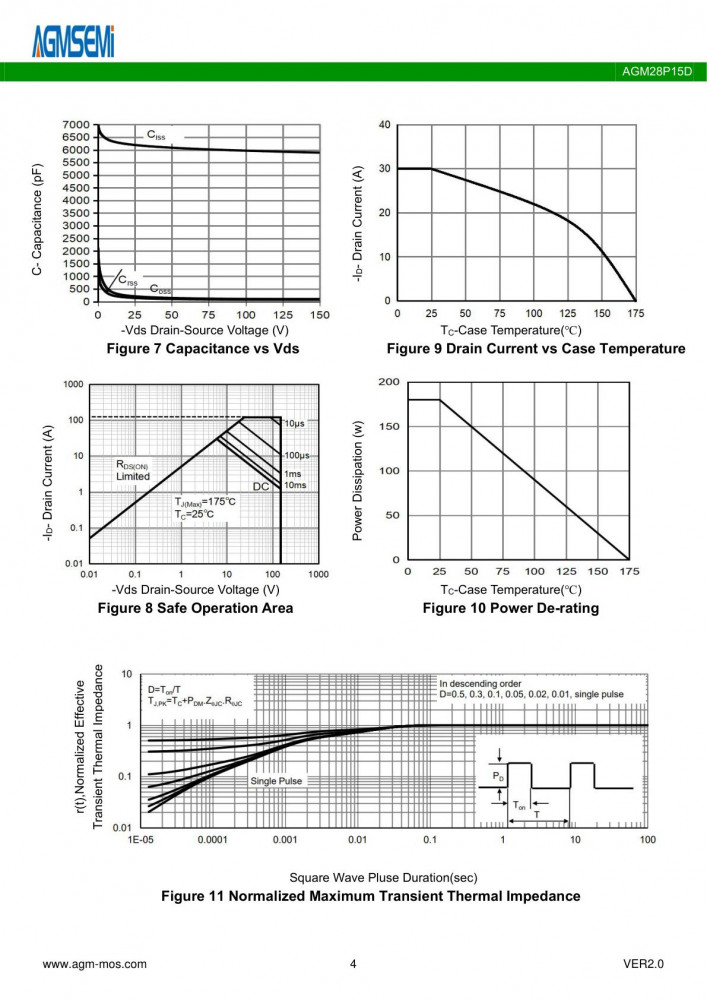 AGM28P15D datasheet page 4