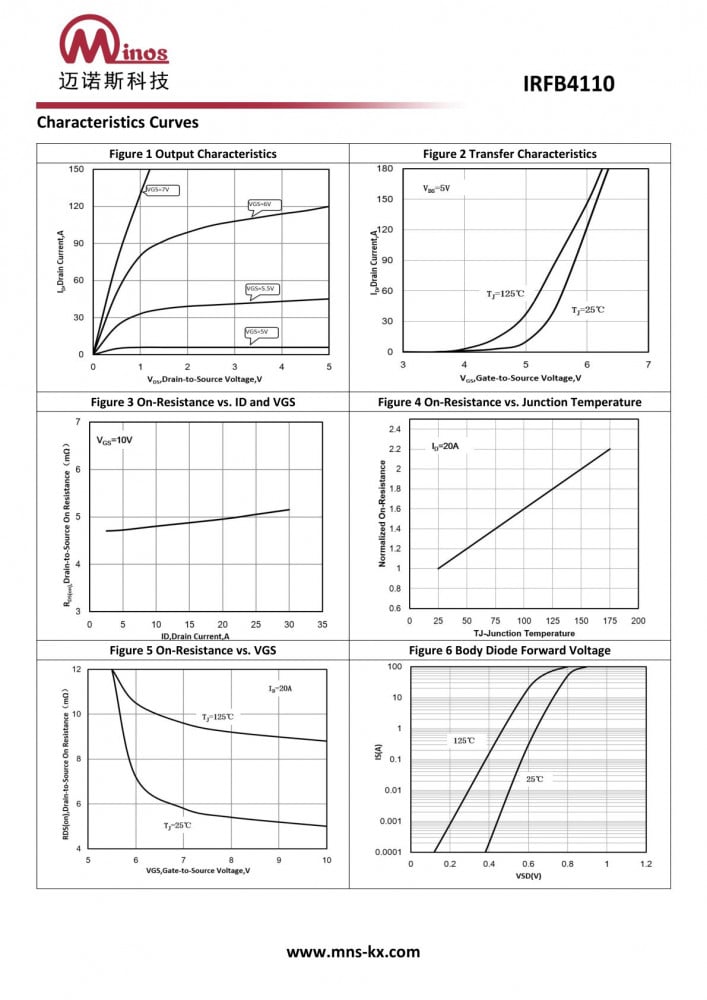 IRFB4110 datasheet page 3