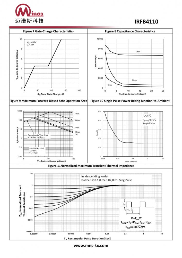 IRFB4110 datasheet page 4