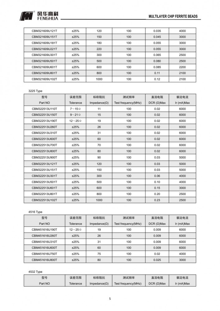 FH CBM series datasheet page 5