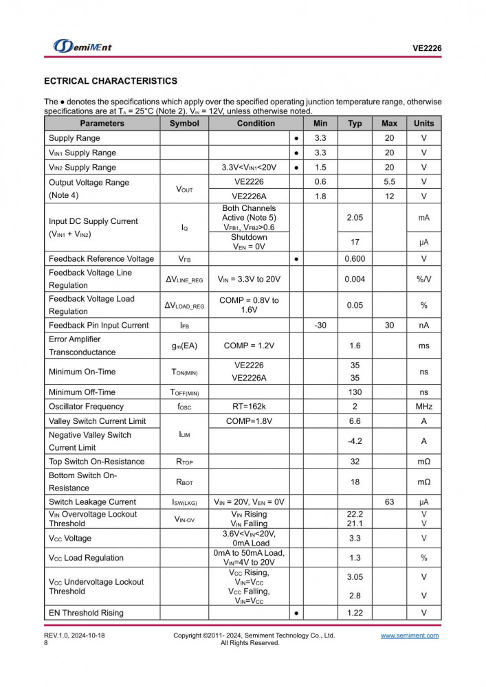VE2226 datasheet page 8