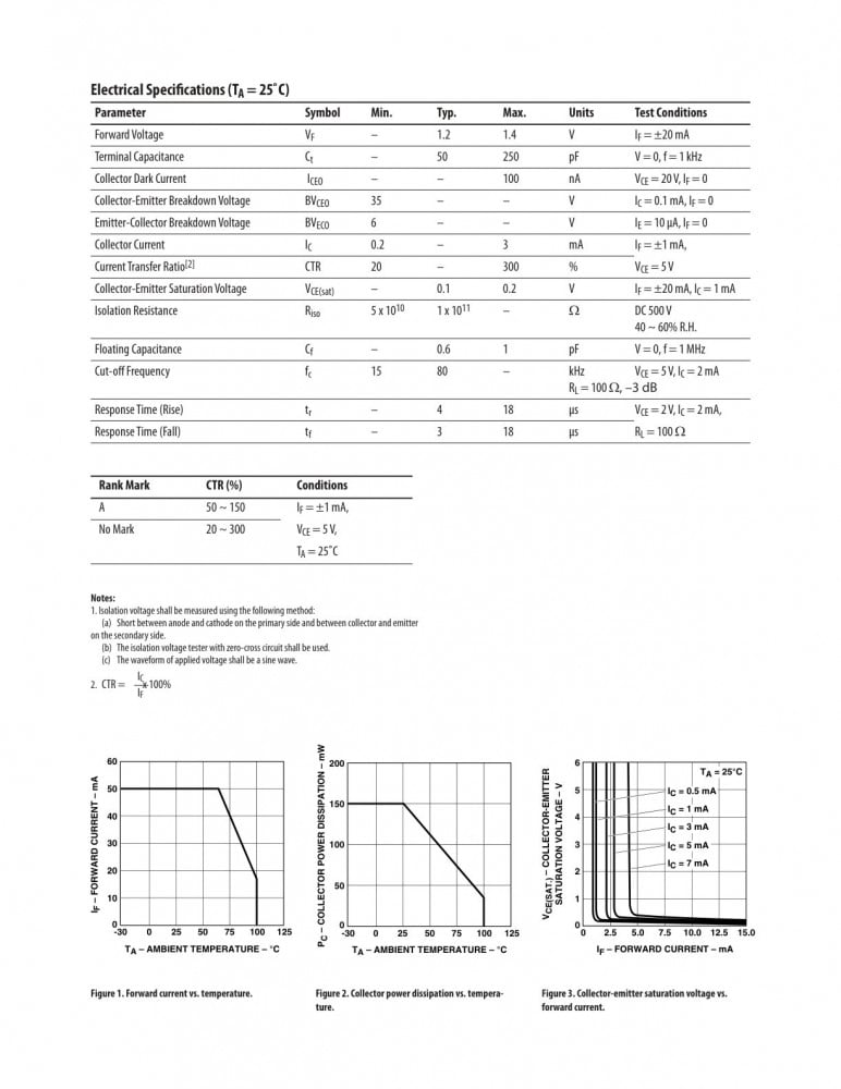 HCPL-814 datasheet page 5