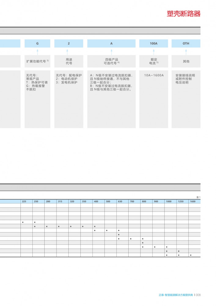 CHINT NXM technical document page 8