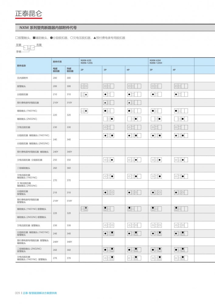 CHINT NXM technical document page 9