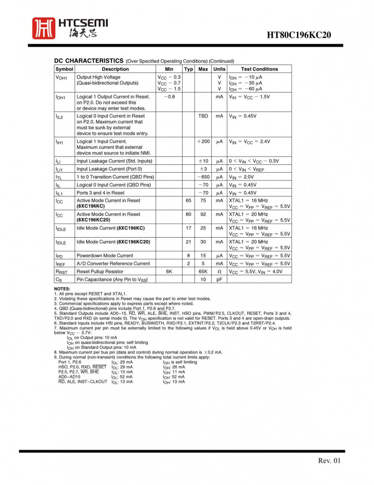 HT80C196KC20 datasheet page 10