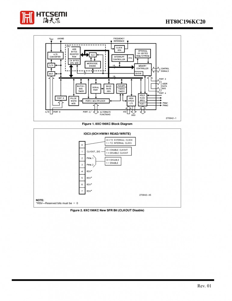HT80C196KC20 datasheet page 2