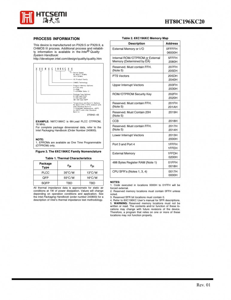 HT80C196KC20 datasheet page 3