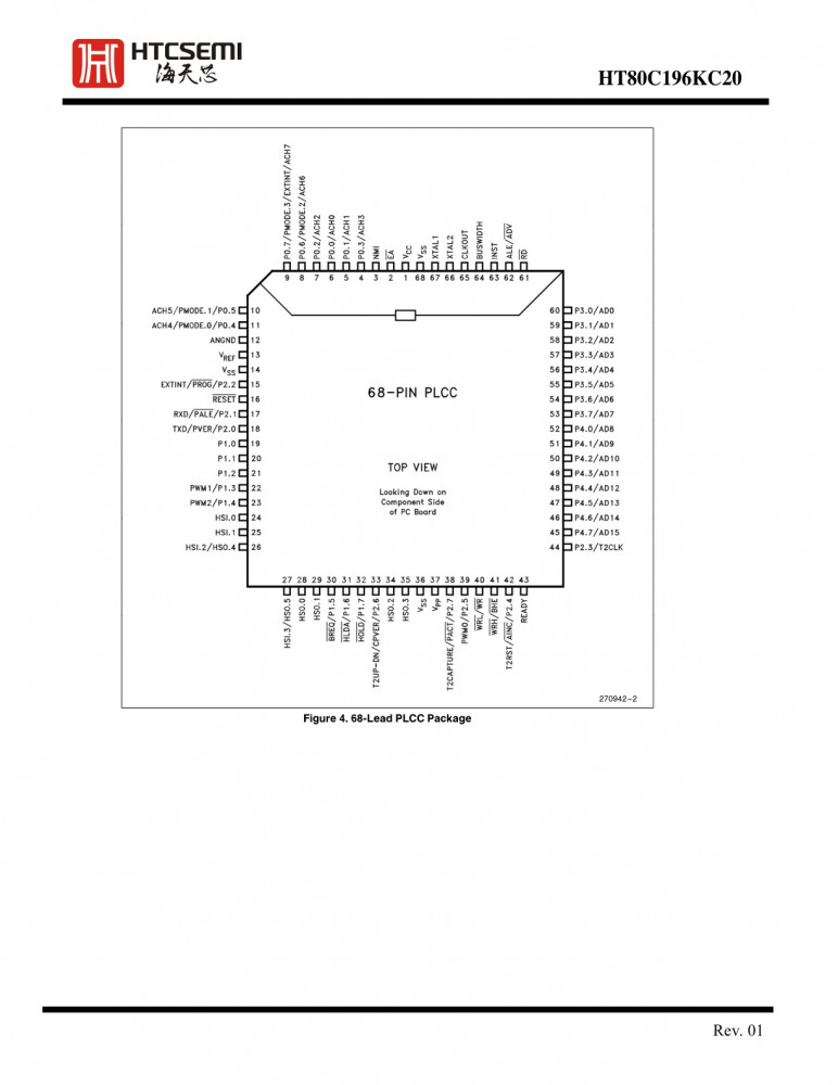 HT80C196KC20 datasheet page 4