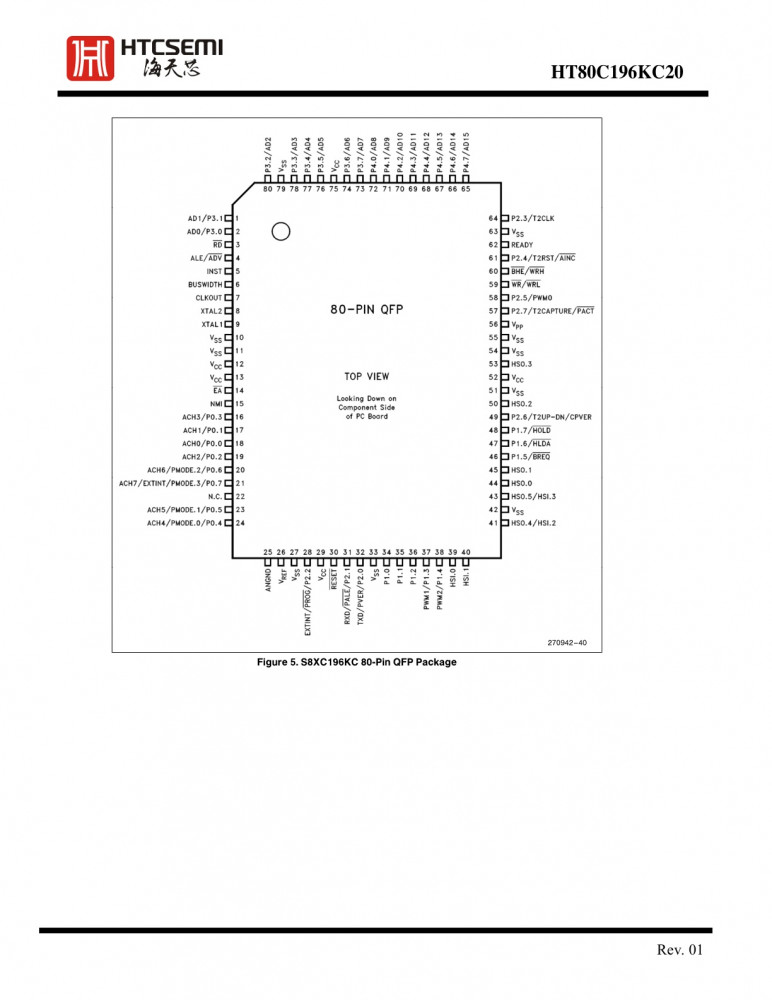 HT80C196KC20 datasheet page 5