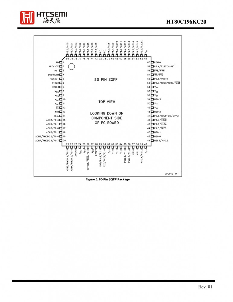 HT80C196KC20 datasheet page 6