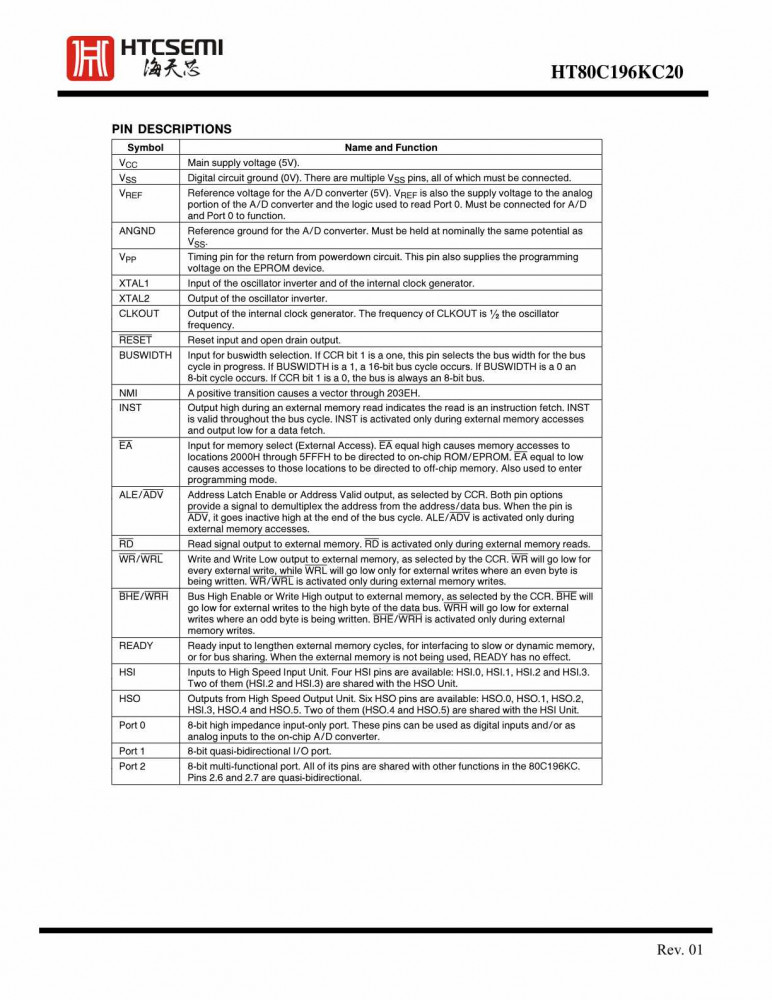 HT80C196KC20 datasheet page 7
