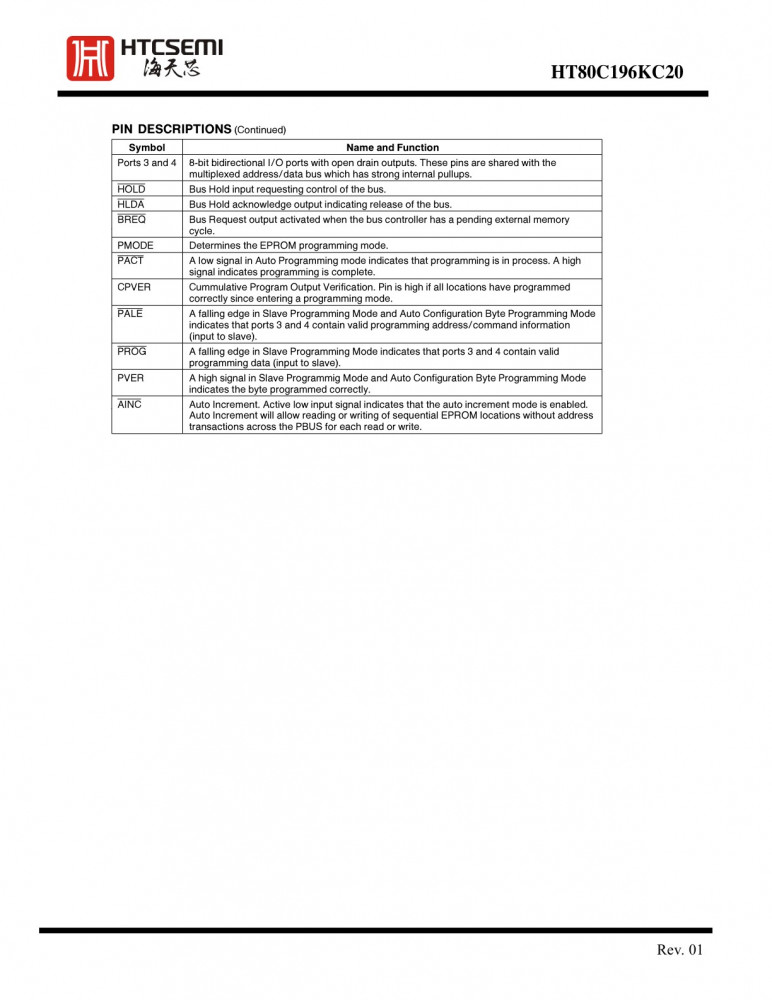 HT80C196KC20 datasheet page 8