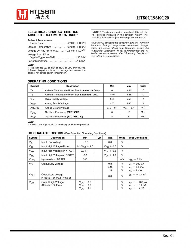 HT80C196KC20 datasheet page 9