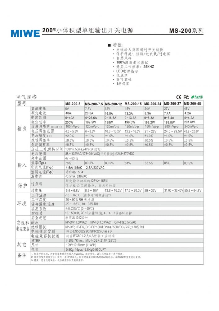 MIWE MS-200-24 datasheet page 1