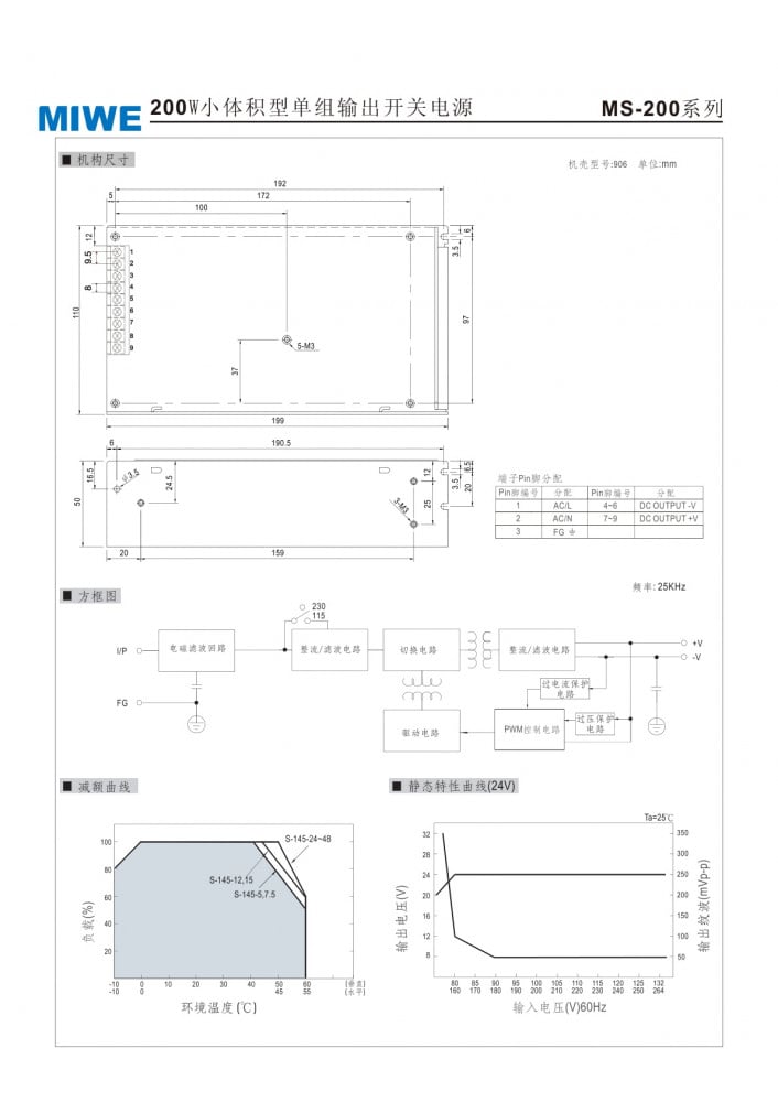 MIWE MS-200-24 datasheet page 2