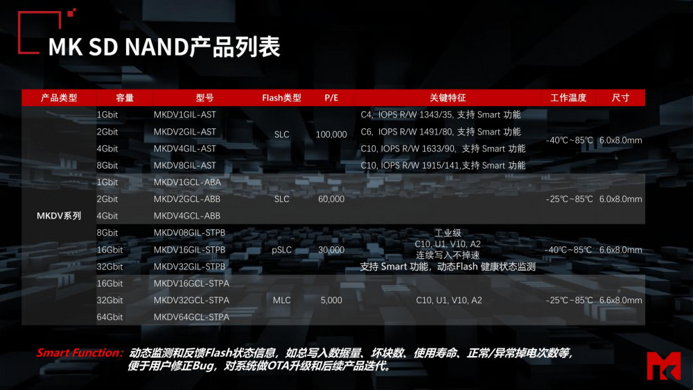 MK SD NAND socket document page 7