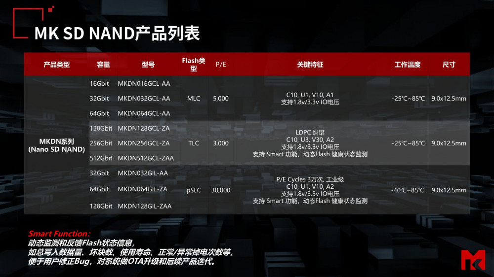 MK SD NAND socket document page 8