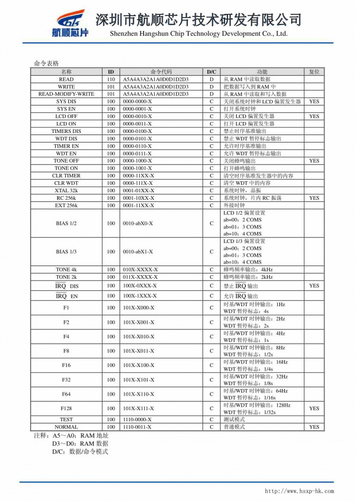 HK1621B datasheet page 9