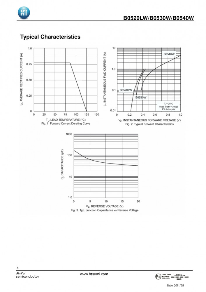 B0520LW technical document page 2