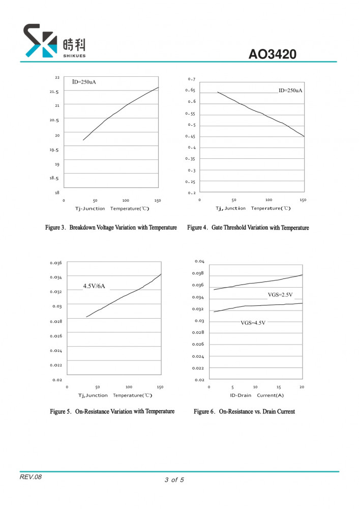 SK3420 datasheet page 3