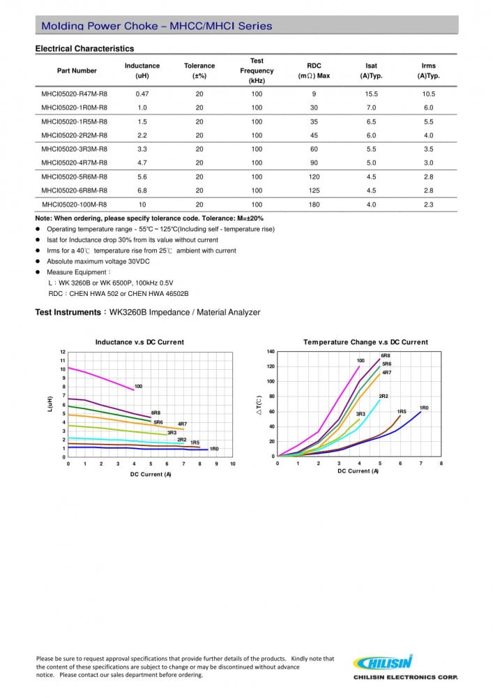 Chilisin MHCI MHCC datasheet page 9