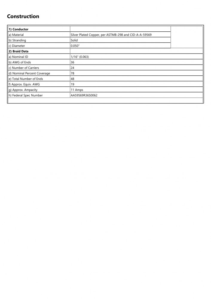 Alpha Wire 2191 technical document, page 2