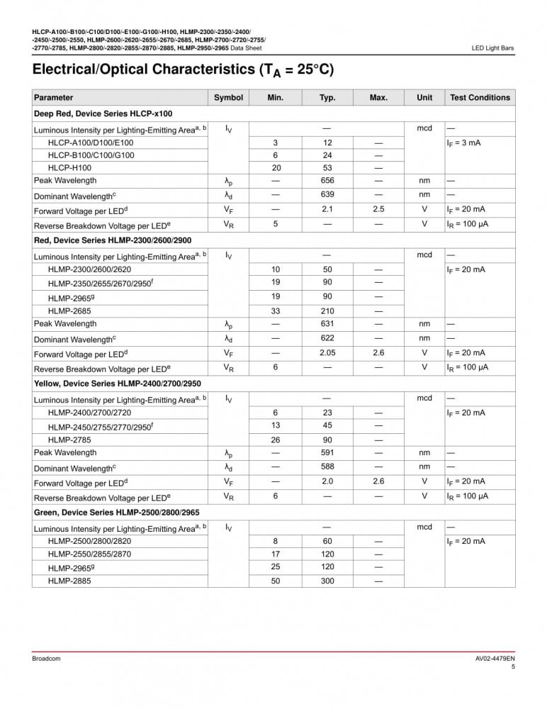 Broadcom LED light bar datasheet page 5