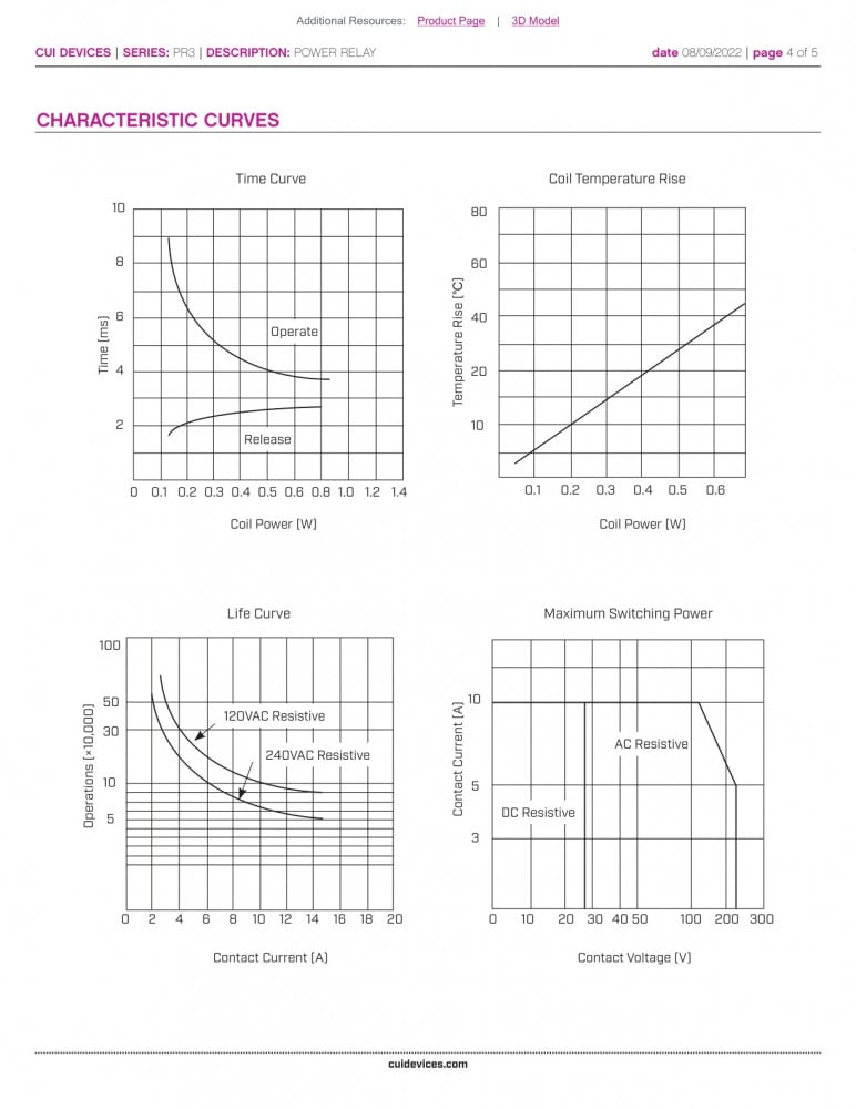 PR3 relay datasheet page 4