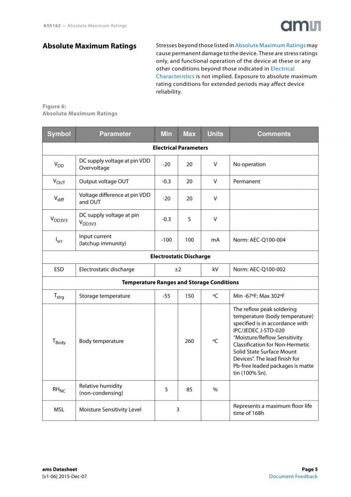 AS5162 datasheet page 5